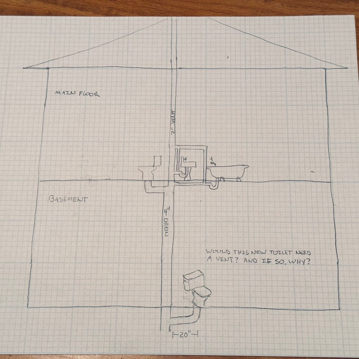 Basement toilet: To vent or not to vent? - DoItYourself.com Community Forums