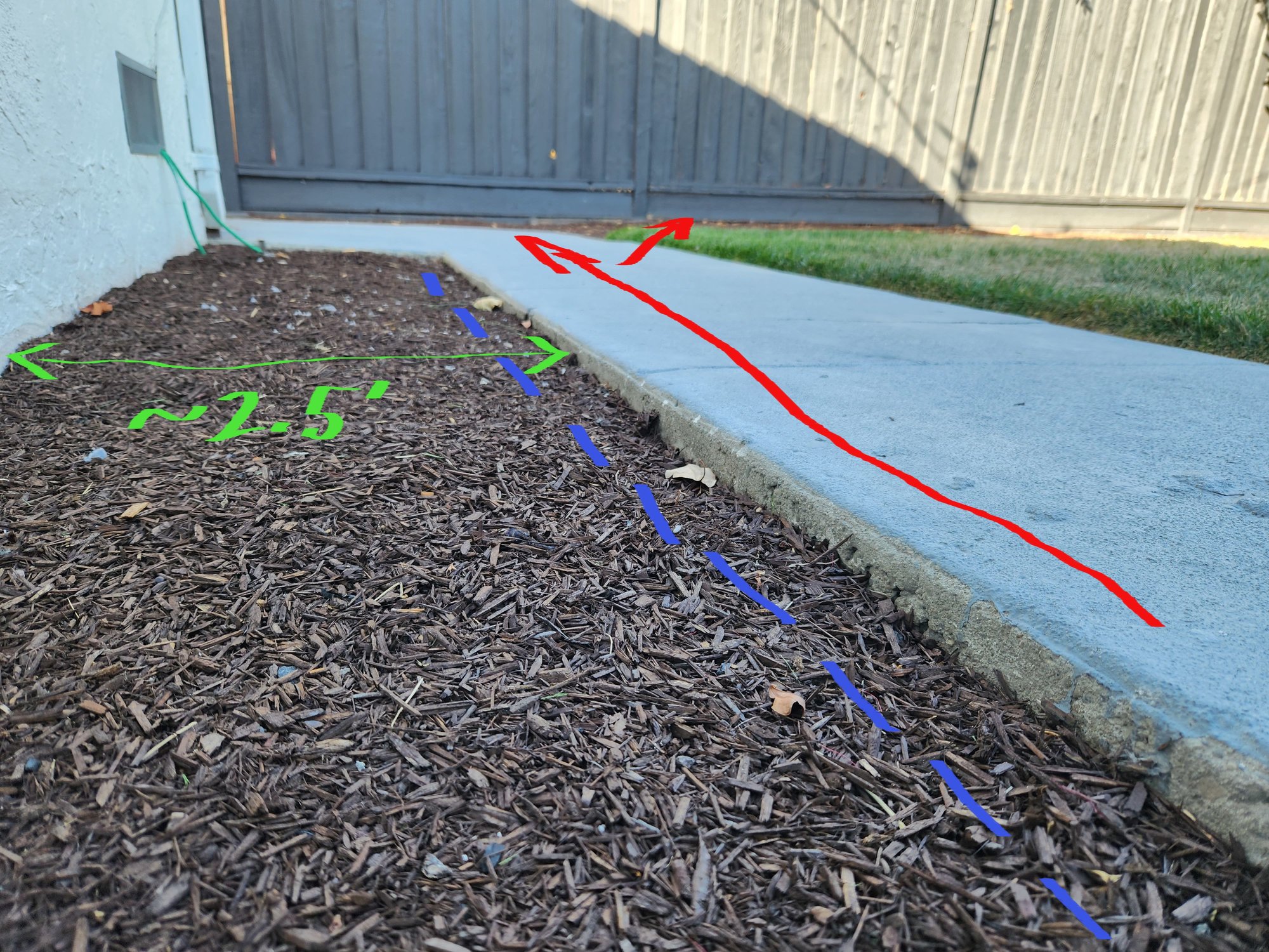 How To Draw Water Away From Foundation