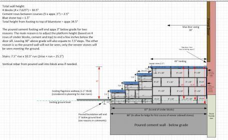 Front stoop construction questions - DoItYourself.com Community Forums