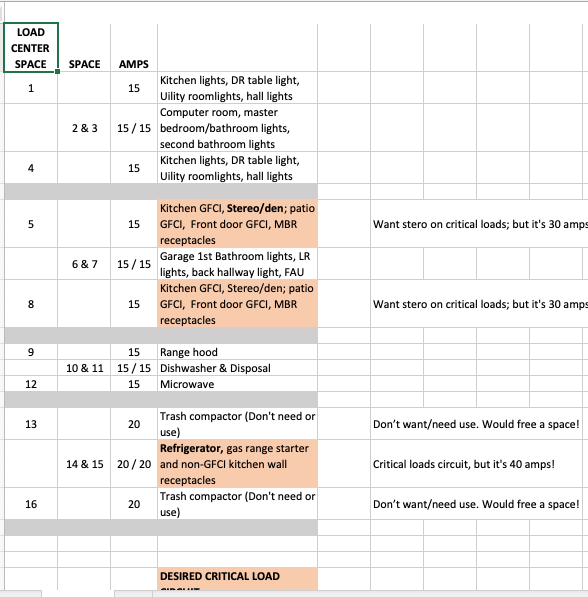 Critical loads vs. 120% rule - DoItYourself.com Community Forums