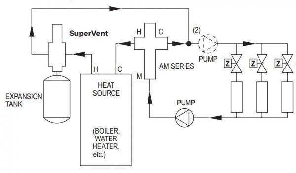 Indirect water heater and boiler mixing valve - DoItYourself.com ...