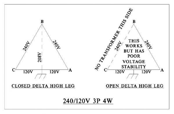208v Question - DoItYourself.com Community Forums