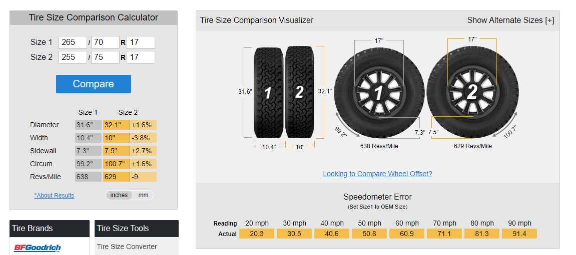 255/75 vs 265/70R17 Talk tire width - Ford F150 Forum - Community of ...