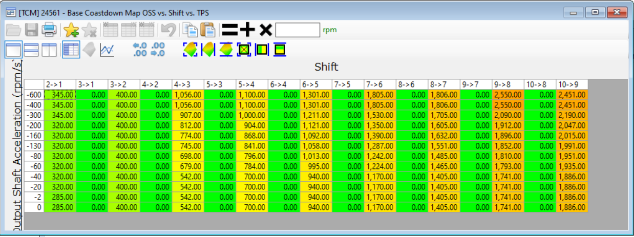 10R80 downshift/coastdown strategy - HP Tuners - Ford F150 Forum - Community of Ford Truck Fans
