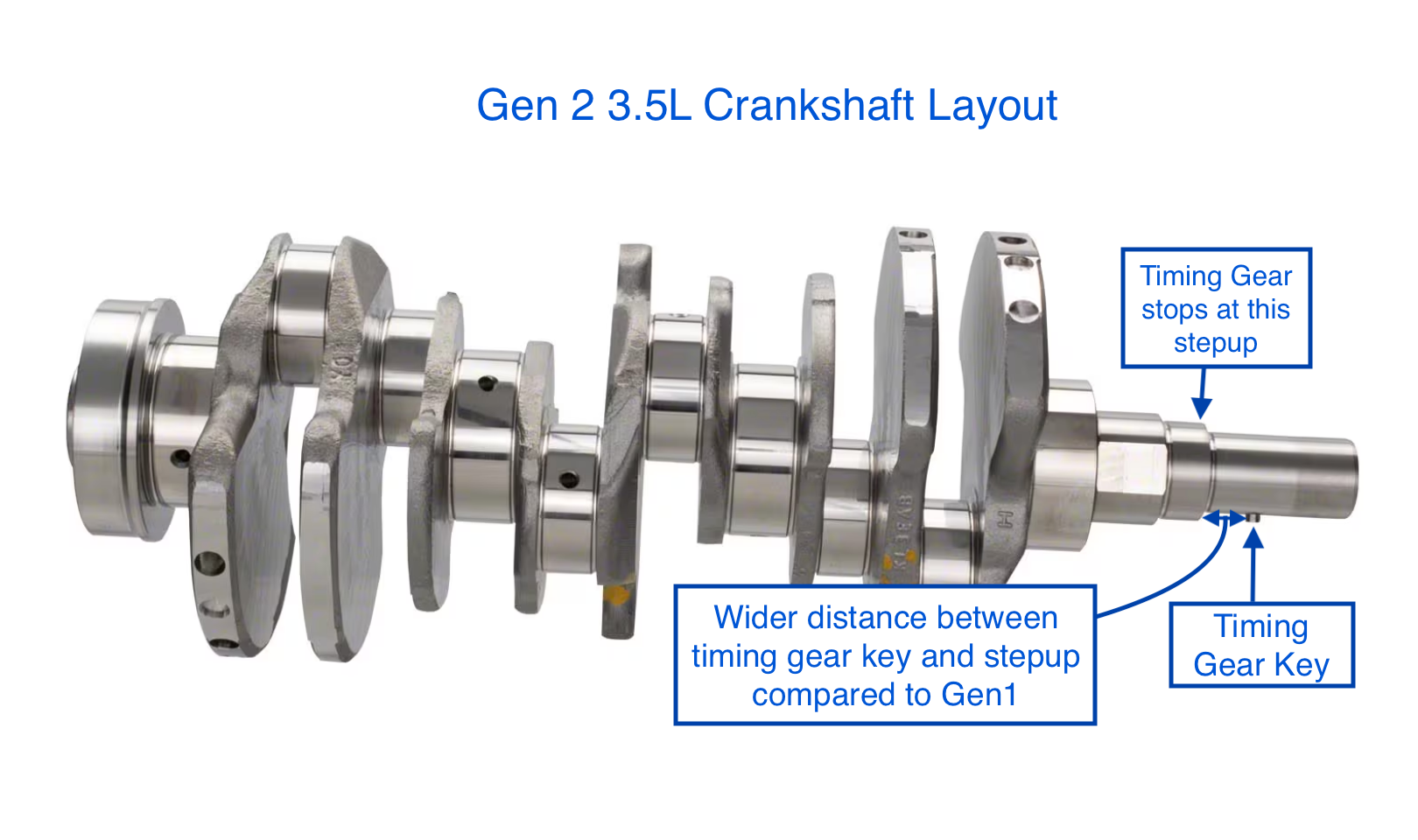 15-16 F150 3.5L EcoBoost - New Engine Build - Ford F150 Forum ...