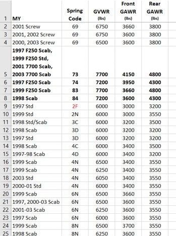 Replacement Torsion Bars - Ford F150 Forum - Community of Ford Truck Fans