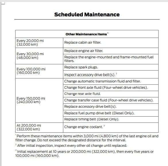 Scheduled Maintenance - seems very basic - Ford F150 Forum - Community ...