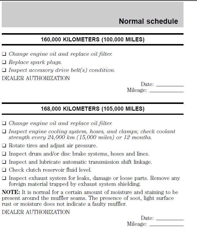 What Happened to the 100K mile Maintenance? - Ford F150 Forum ...