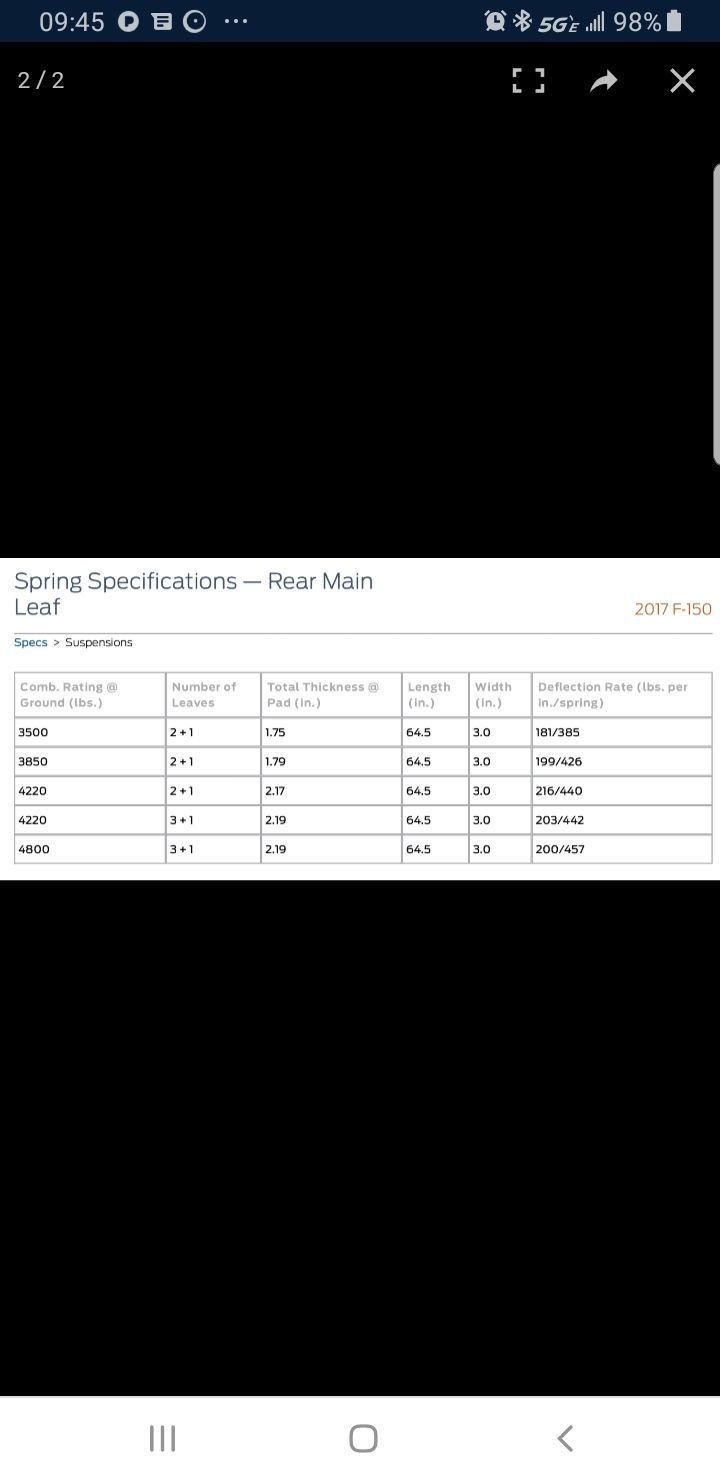Leaf spring codes and load ratings? - Ford F150 Forum - Community of ...