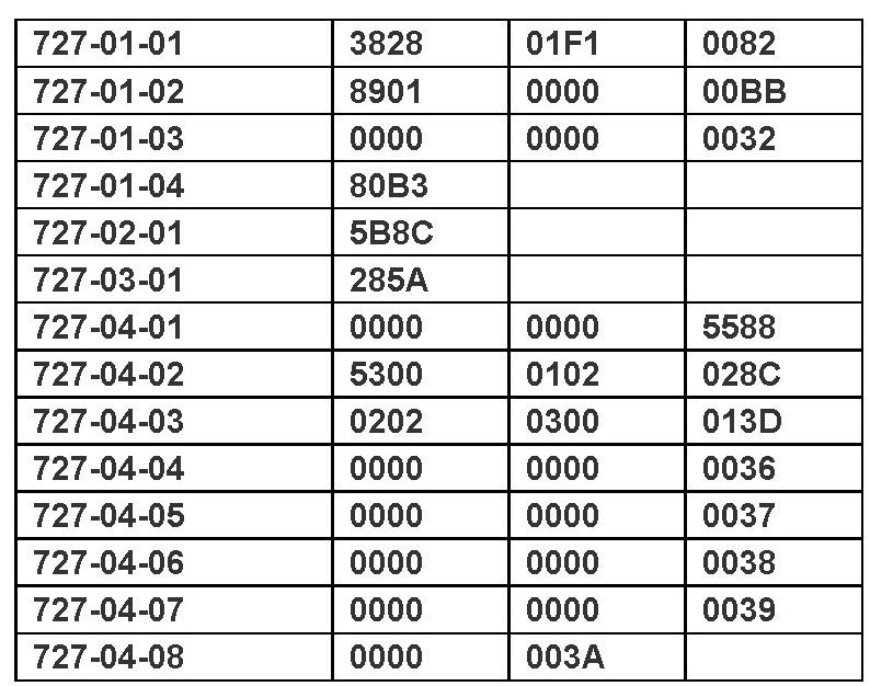 Can anyone with a 7 speaker system send me forscan codes? - Ford F150 Forum - Community of Ford ...