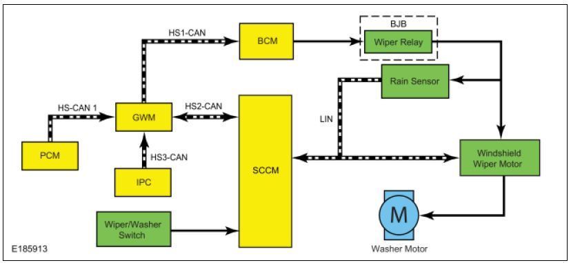 2018 F150 Lariat Windshield Wiper Fluid Pump Not Activating - Ford F150 ...