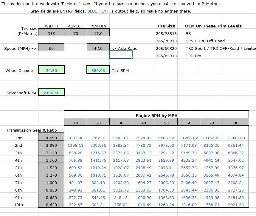 Gear ratio advice - Ford F150 Forum - Community of Ford Truck Fans