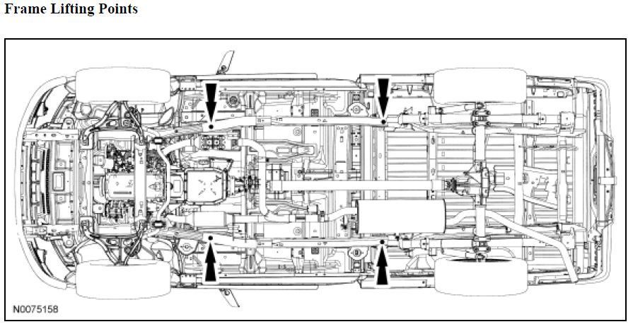 Not the jacking-point thread you think it is - Ford F150 Forum ...