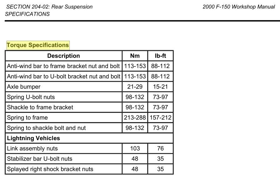 Torque specs for rear suspension for 2001 XL - Ford F150 Forum ...