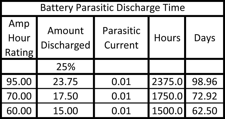 Parasitic drain the dealer can't find - Page 2 - Ford F150 Forum ...