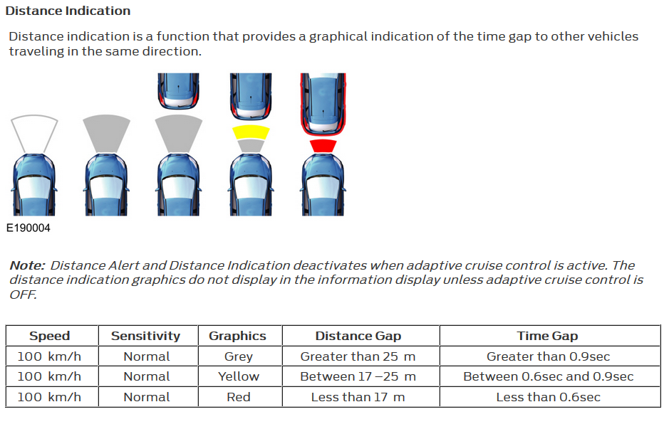 FORScan - software to enable/disable features in your truck - Page 961 ...
