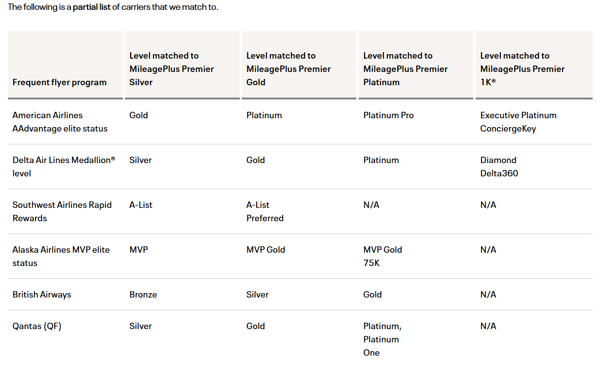 MileagePlus Premier Status Match Challenge {2025 terms} - Page 42 ...