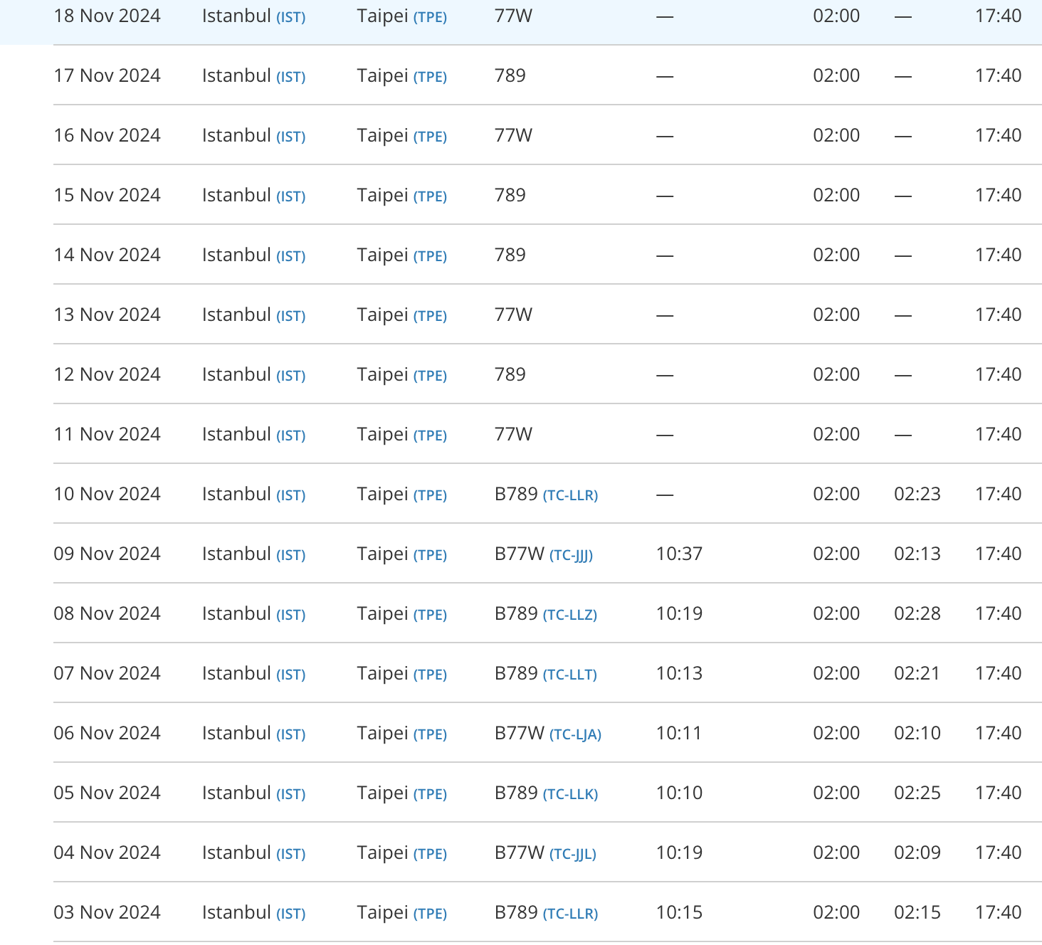 Booking through AMEX. TK shows 777, AMEX shows A350 - FlyerTalk Forums