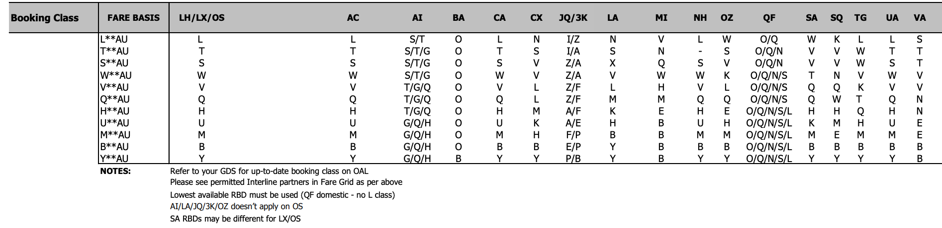 [NEWBIE LOUNGE] Ask Your Lufthansa Group Questions Here [2016-25 ...
