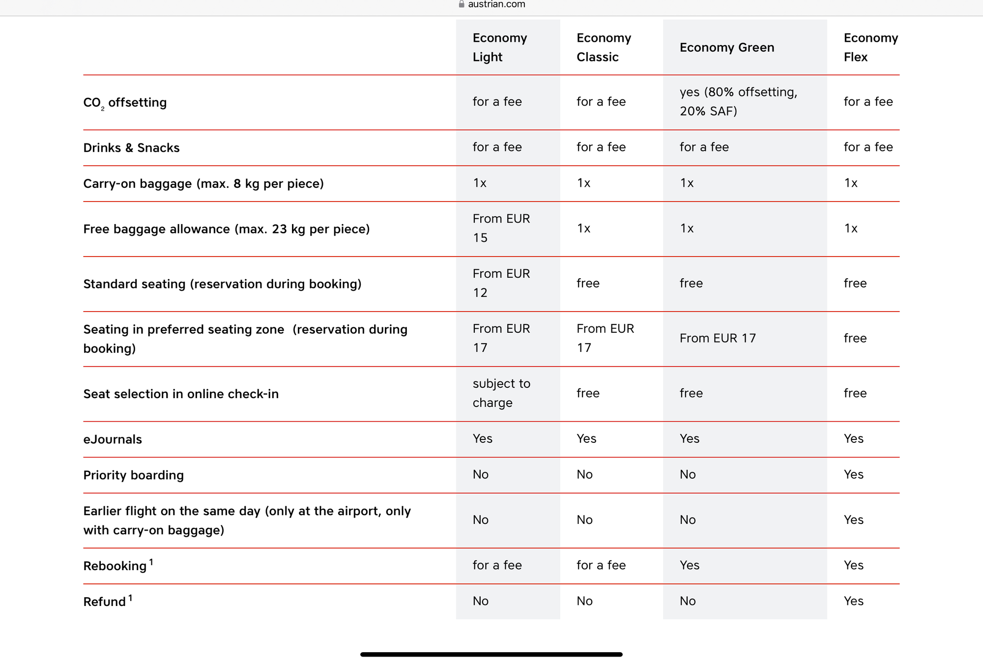 [NEWBIE LOUNGE] Ask Your Lufthansa Group Questions Here [2016-25 ...