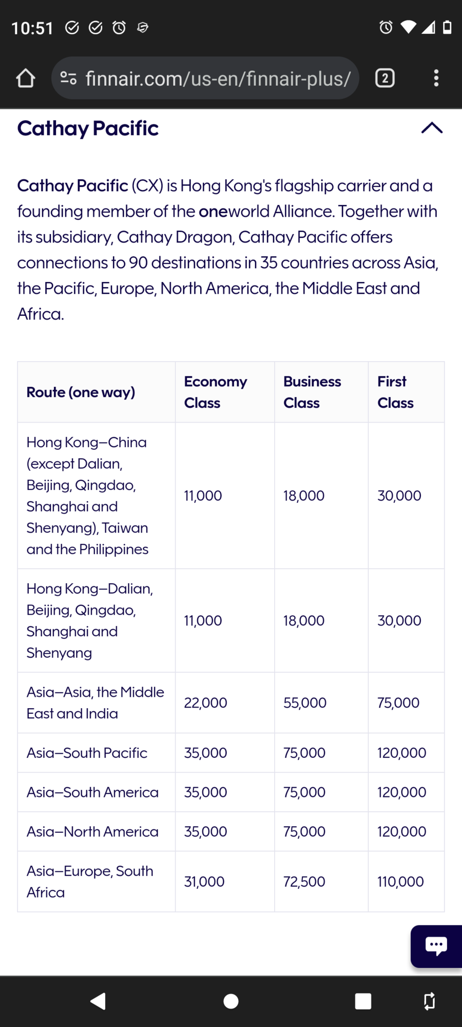FinnAir redemption is cheaper than Cathay Pacific - FlyerTalk Forums