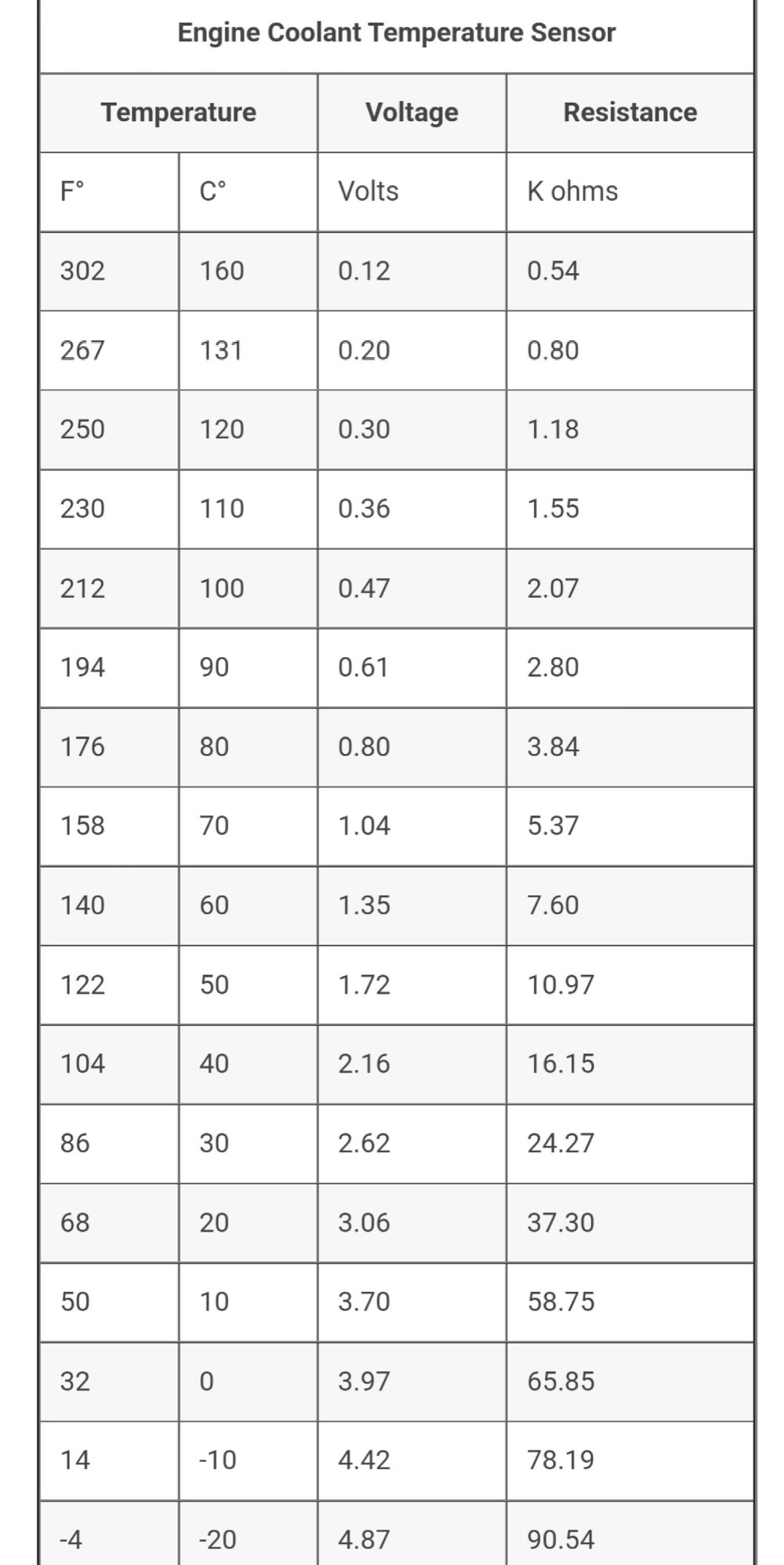1990 300 severe underfueling - Ford Truck Enthusiasts Forums