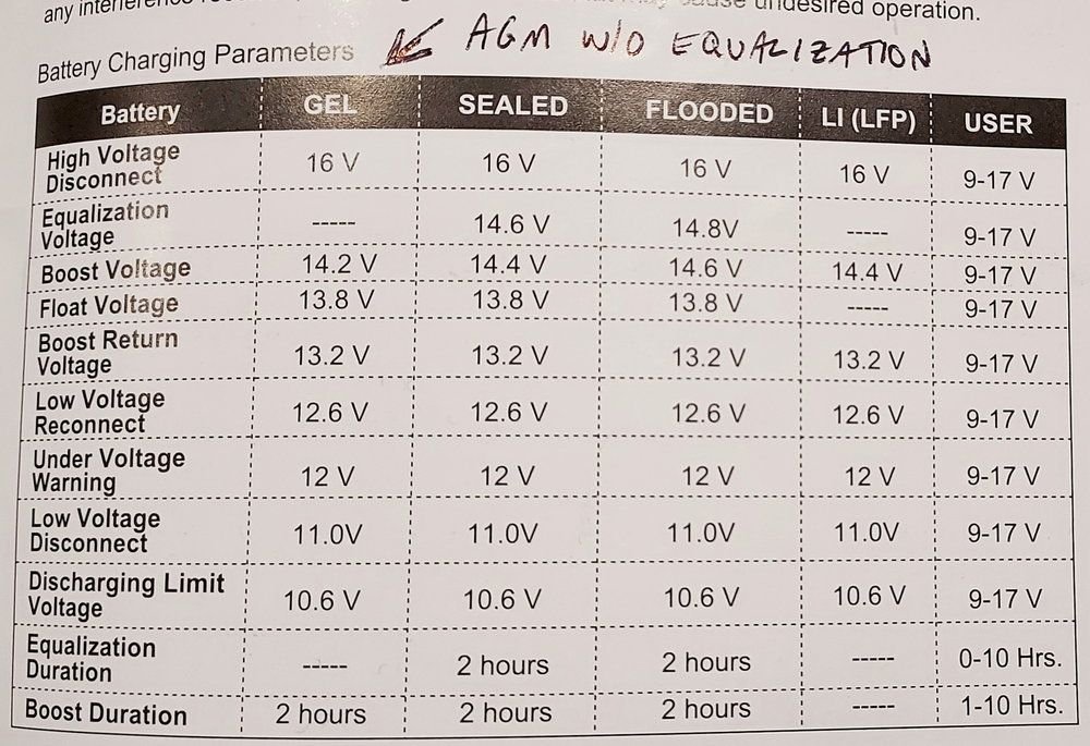 Alternator source for Alternators - Ford Truck Enthusiasts Forums
