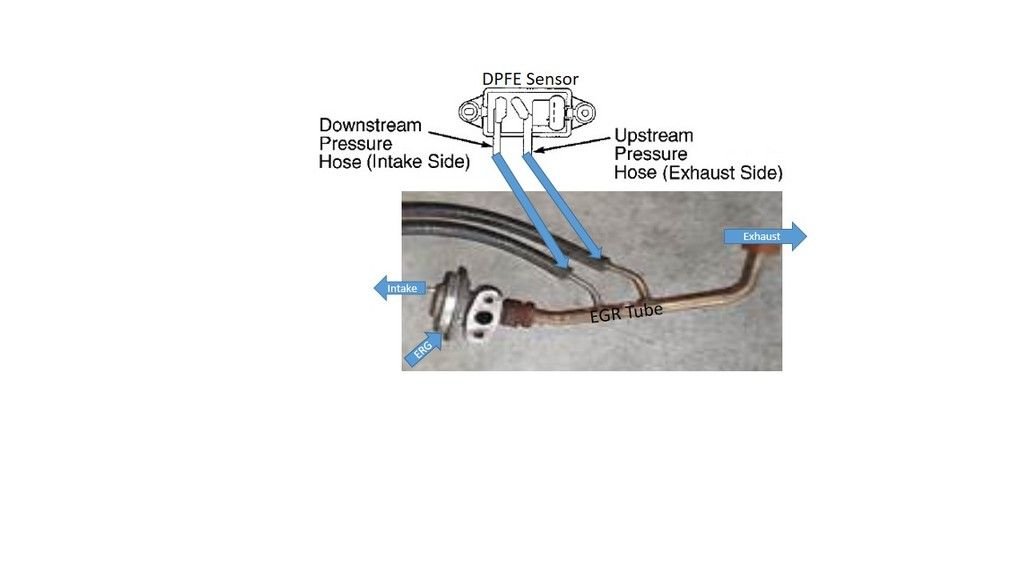 DPFE hose connections - Ford Truck Enthusiasts Forums