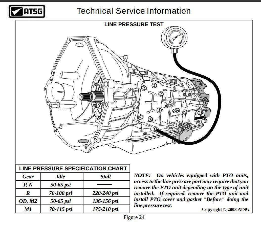4R100 Cooler Pressure - Ford Truck Enthusiasts Forums