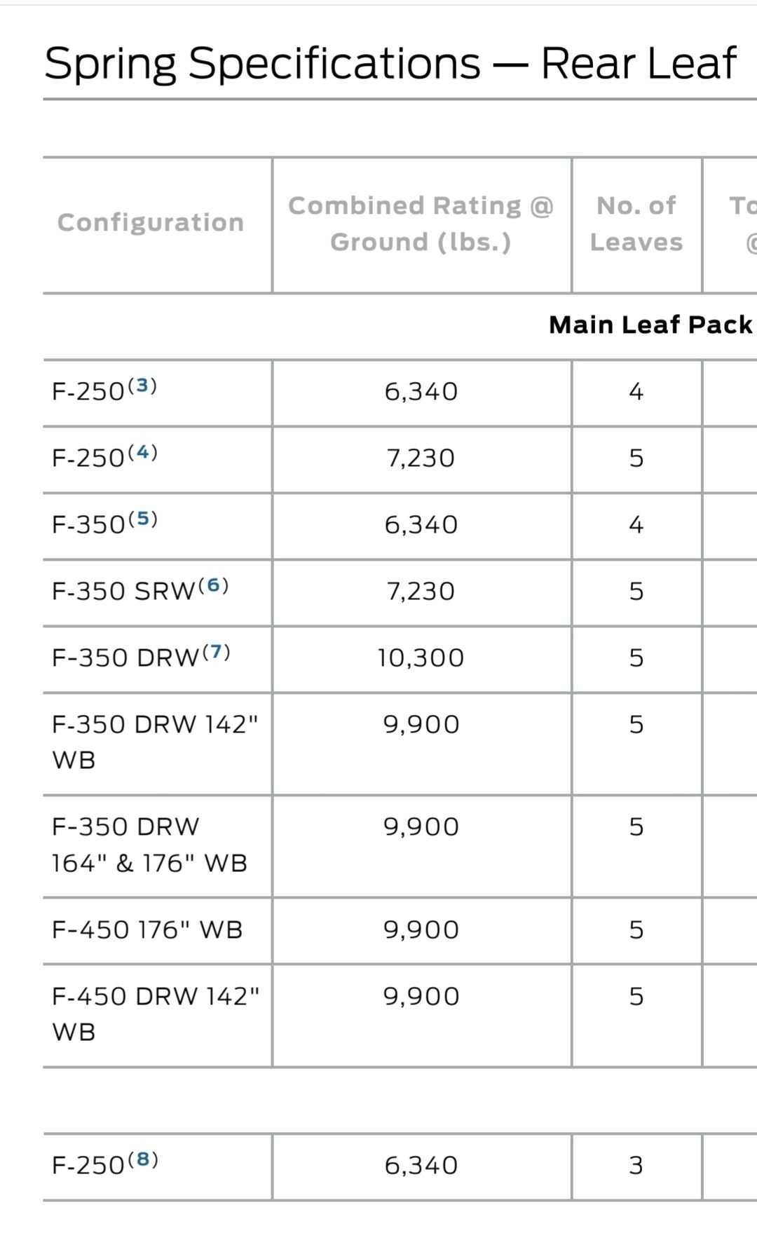 Leaf Springs - Ford Truck Enthusiasts Forums