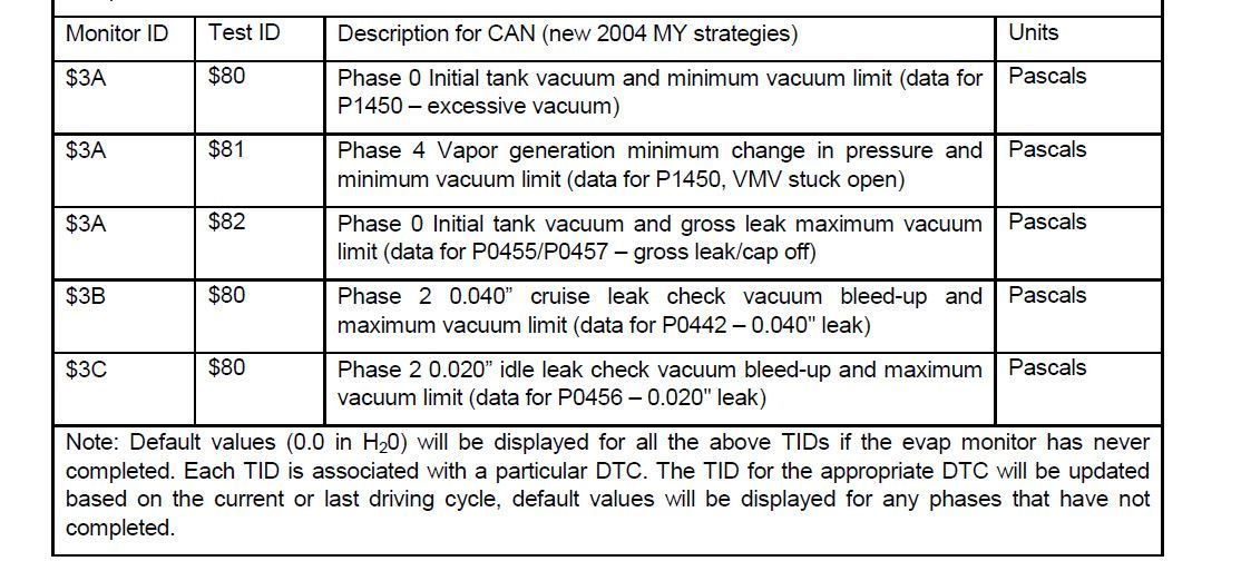 First-time Torque Pro User Questions - Ford Truck Enthusiasts Forums