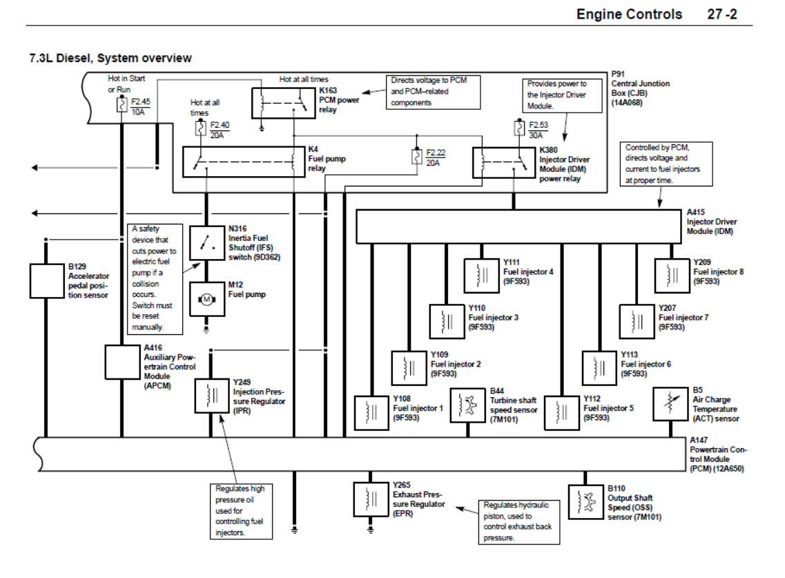 2002 7.3 - Diagnosing Fuel Supply Issue - Ford Truck Enthusiasts Forums