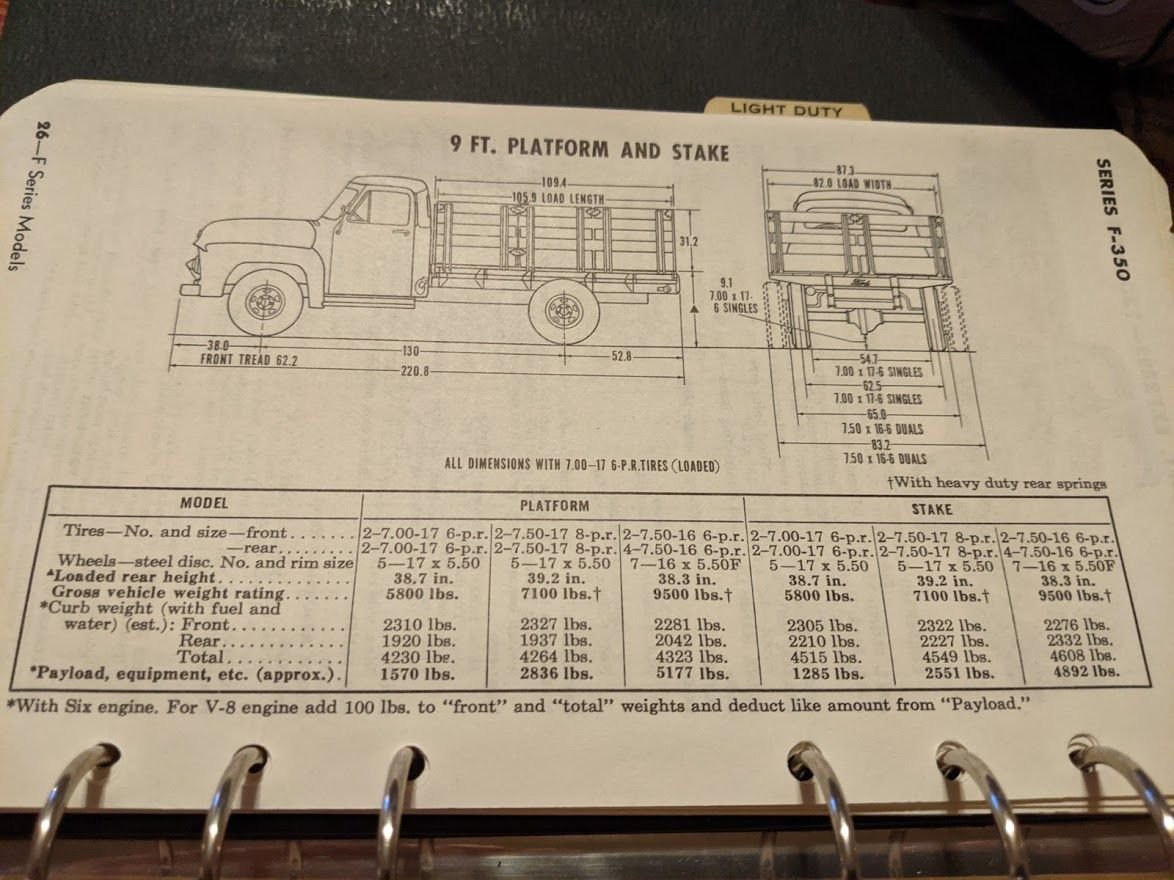 F100 flatbed with stake side - Ford Truck Enthusiasts Forums