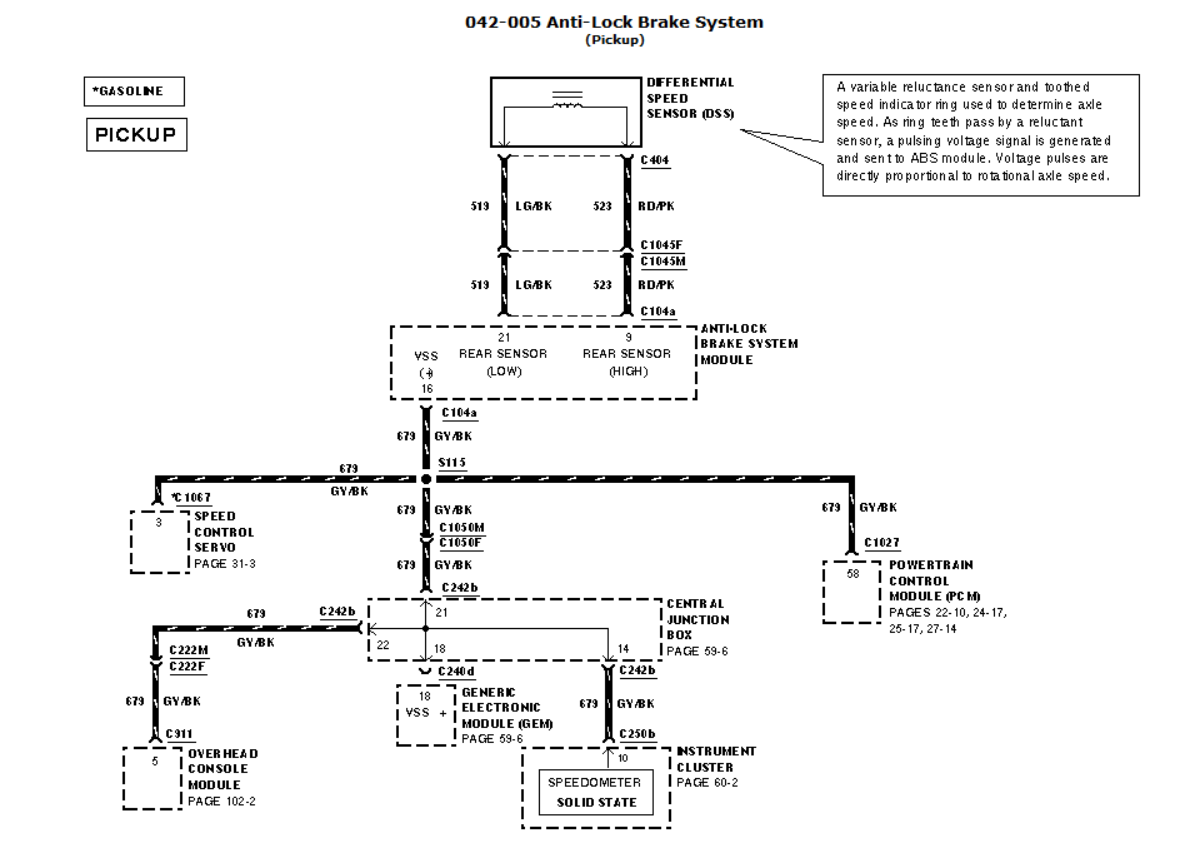 Speedometer and odometer not working - Ford Truck Enthusiasts Forums