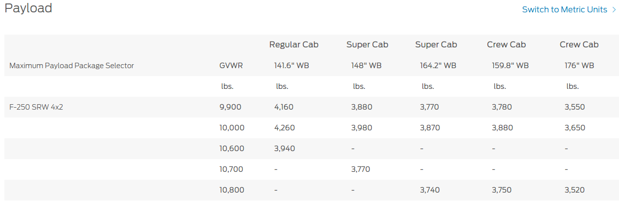Understanding Payload chart variables???? - Page 2 - Ford Truck ...