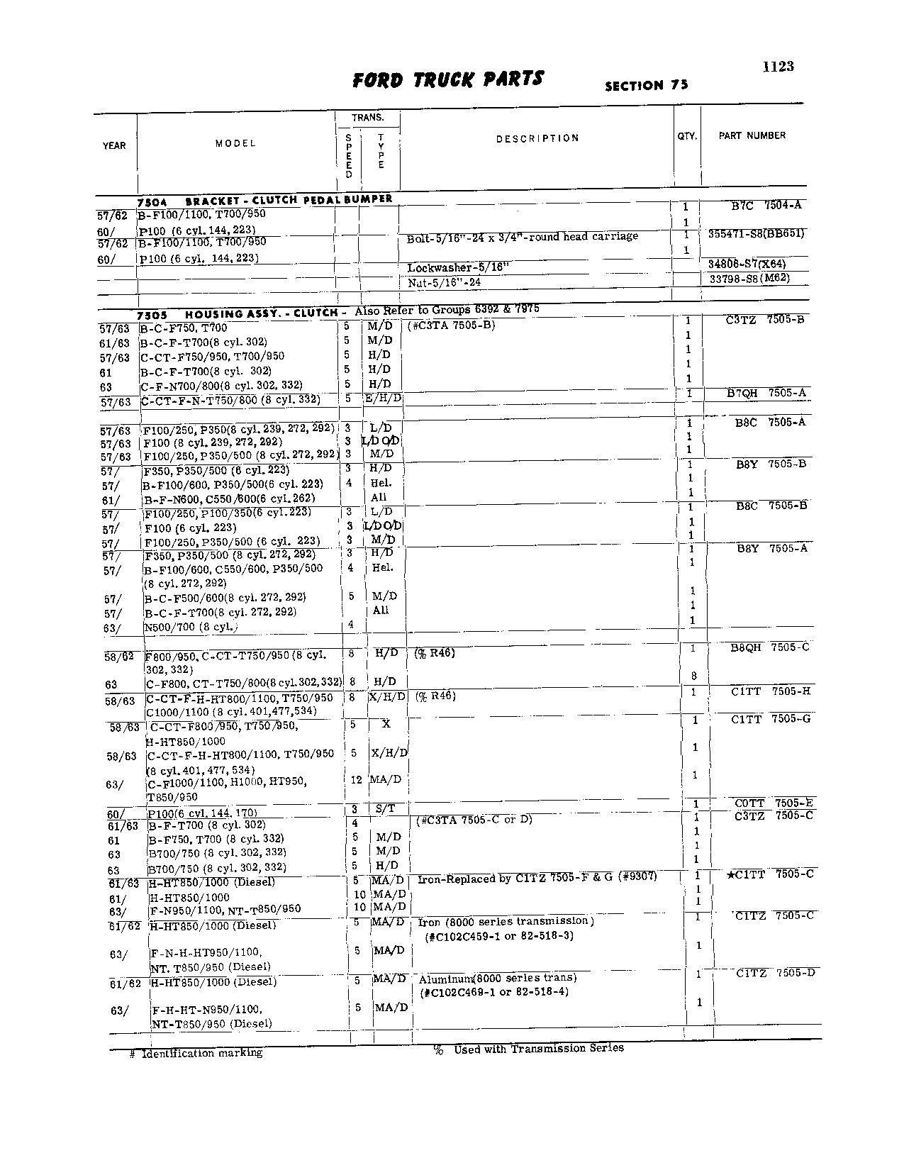 Clark 5 speed - Ford Truck Enthusiasts Forums