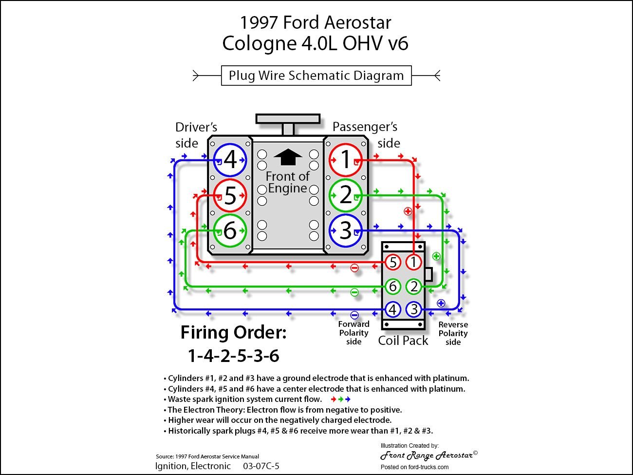 4.0 Spark plugs - Ford Truck Enthusiasts Forums