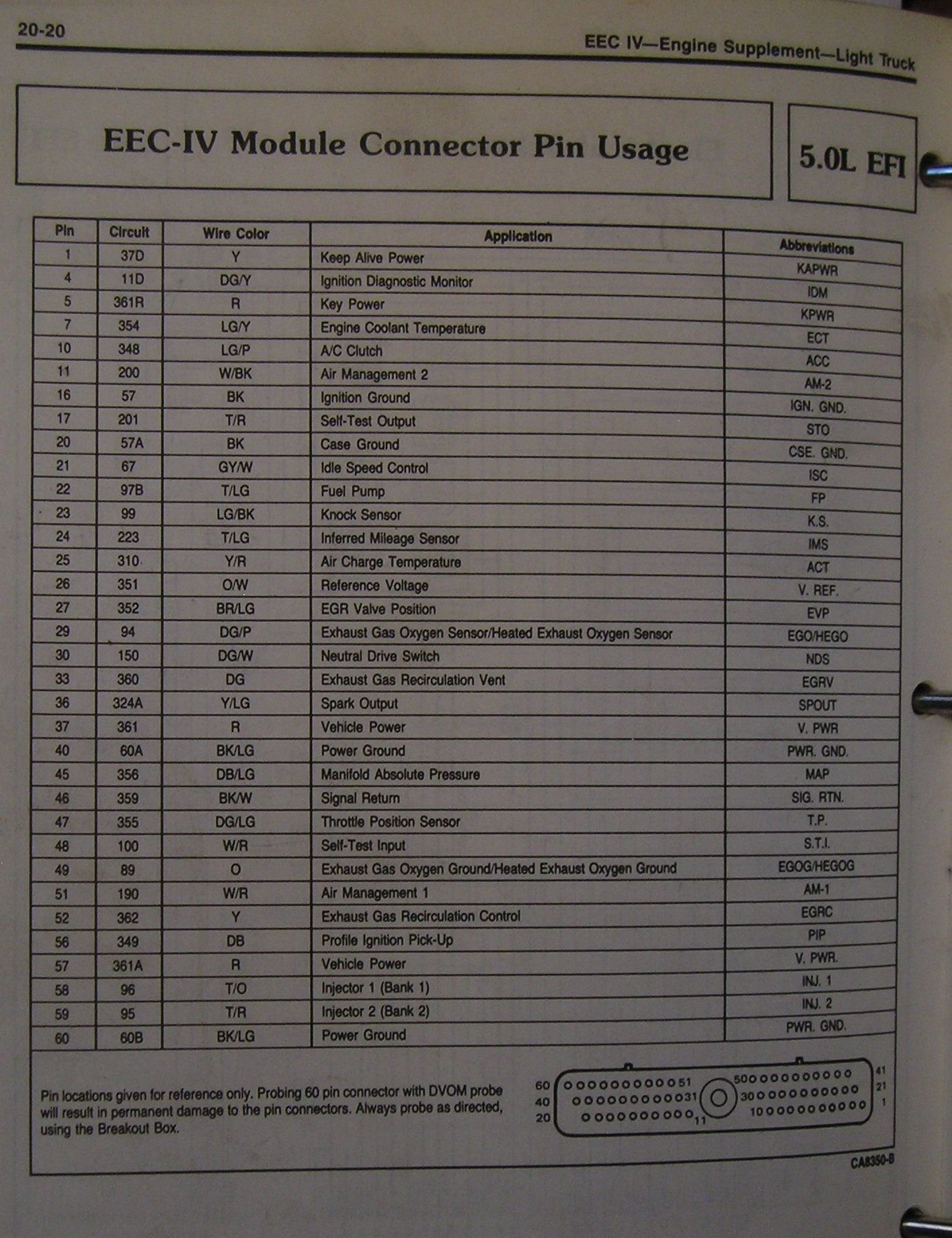 Unable to pull EEC codes - Ford Truck Enthusiasts Forums