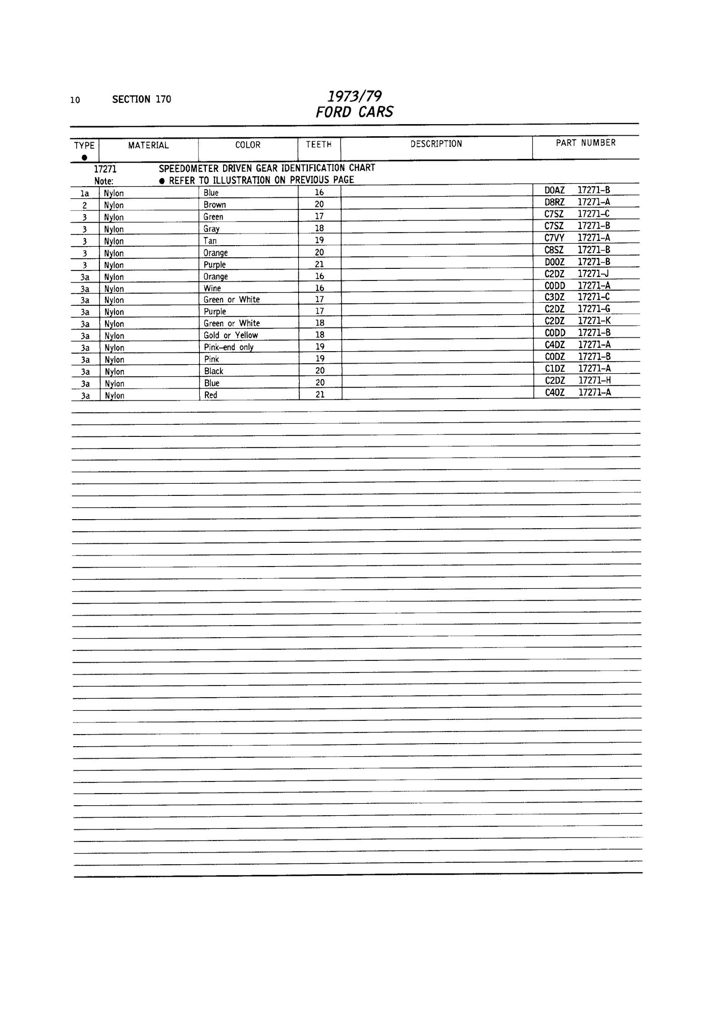 1979 Ford F350 Speedometer Gear - Ford Truck Enthusiasts Forums