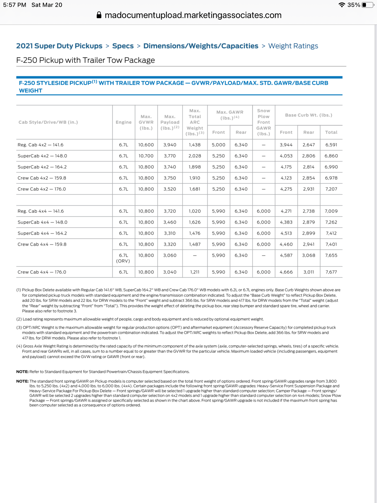 Understanding the VIN# - Ford Truck Enthusiasts Forums