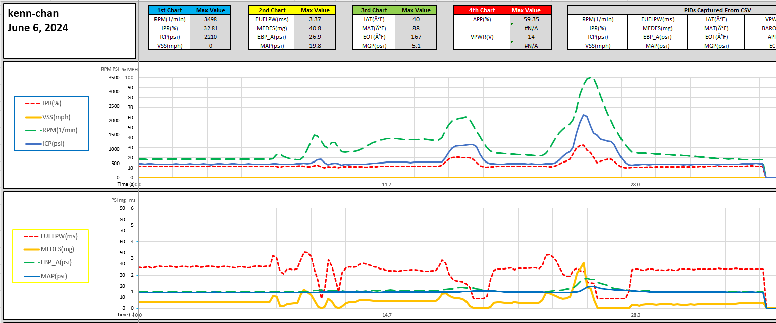 help reading and understand forscan data - Ford Truck Enthusiasts Forums