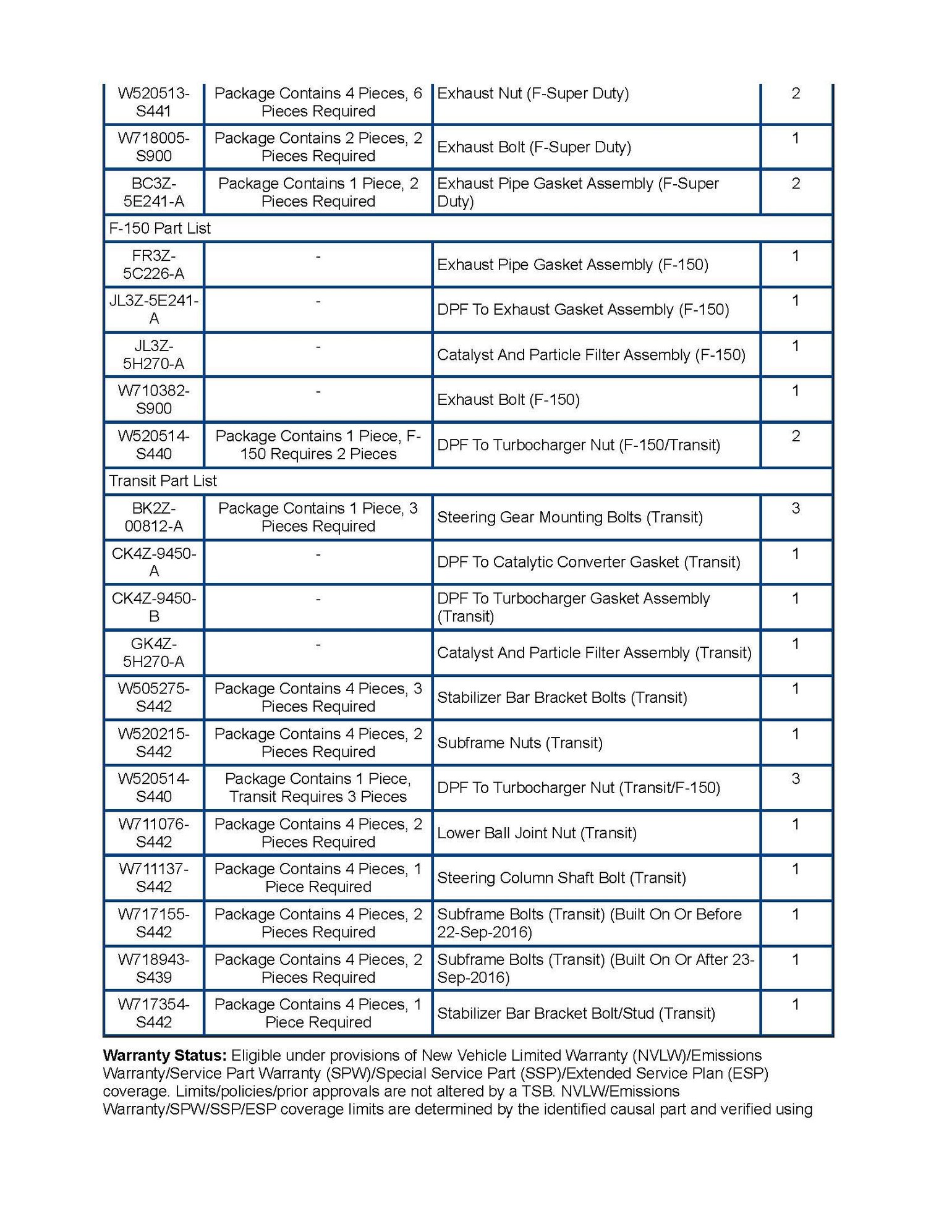 P2002 code with TSB 20-2272 - Ford Truck Enthusiasts Forums