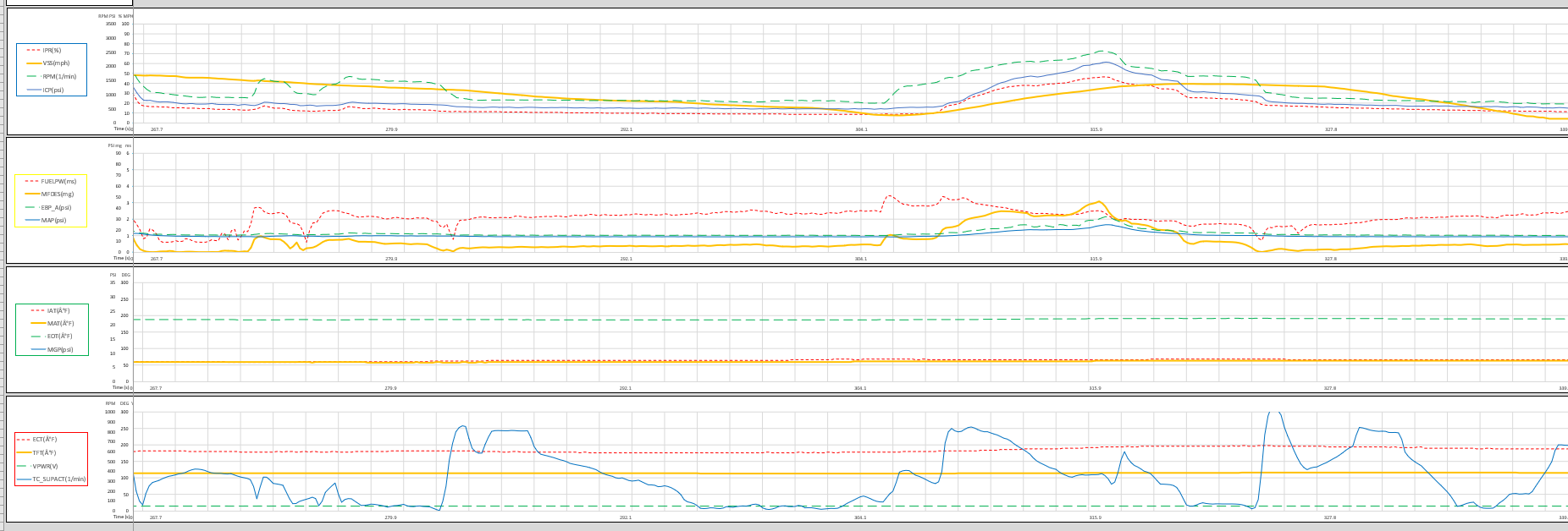 Forscan datalog - code P1211 - Ford Truck Enthusiasts Forums