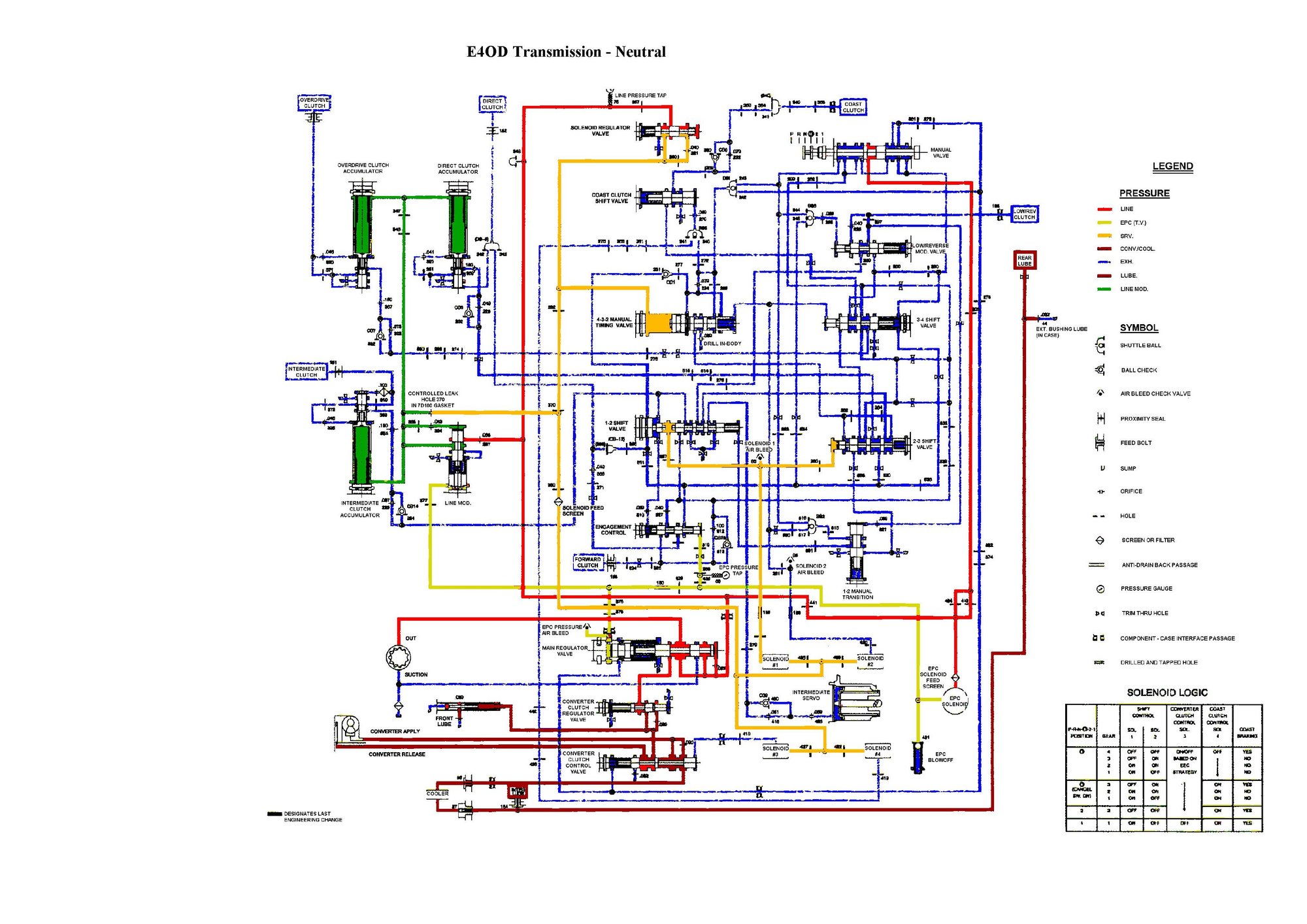 The 4R100: A deep dive at understanding and fixing problems - Page 2 ...