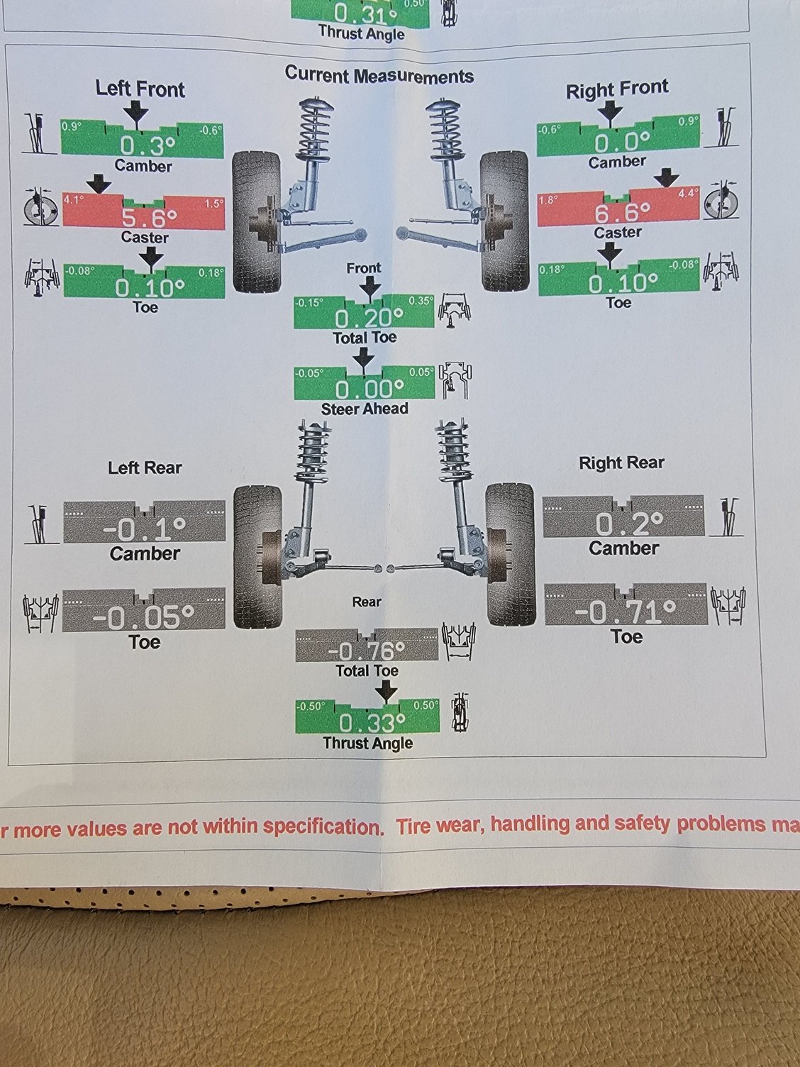 Steering wheel movement - Ford Truck Enthusiasts Forums