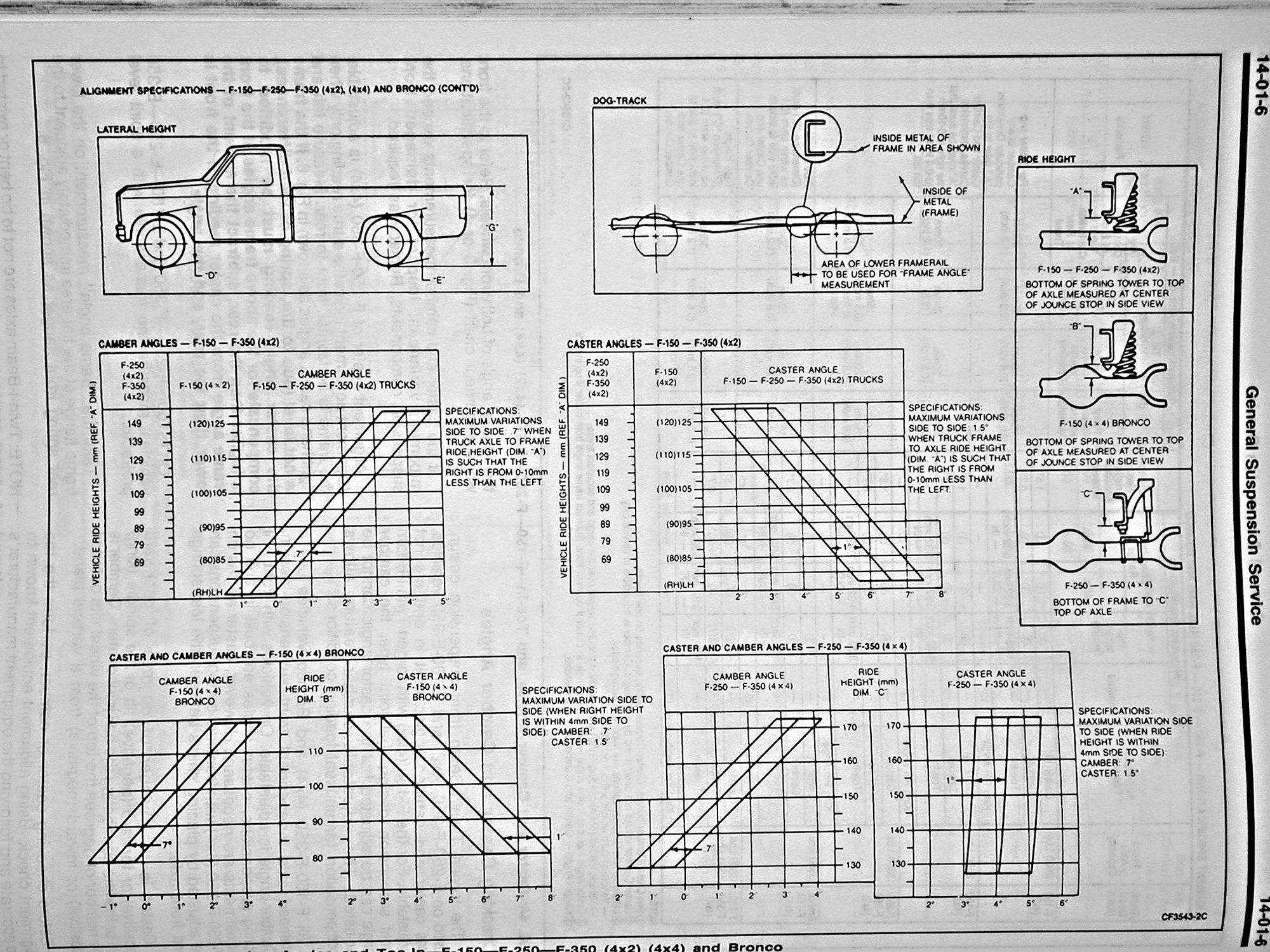 What are the Caster and Camber specs for '86 4x4 - Ford Truck ...