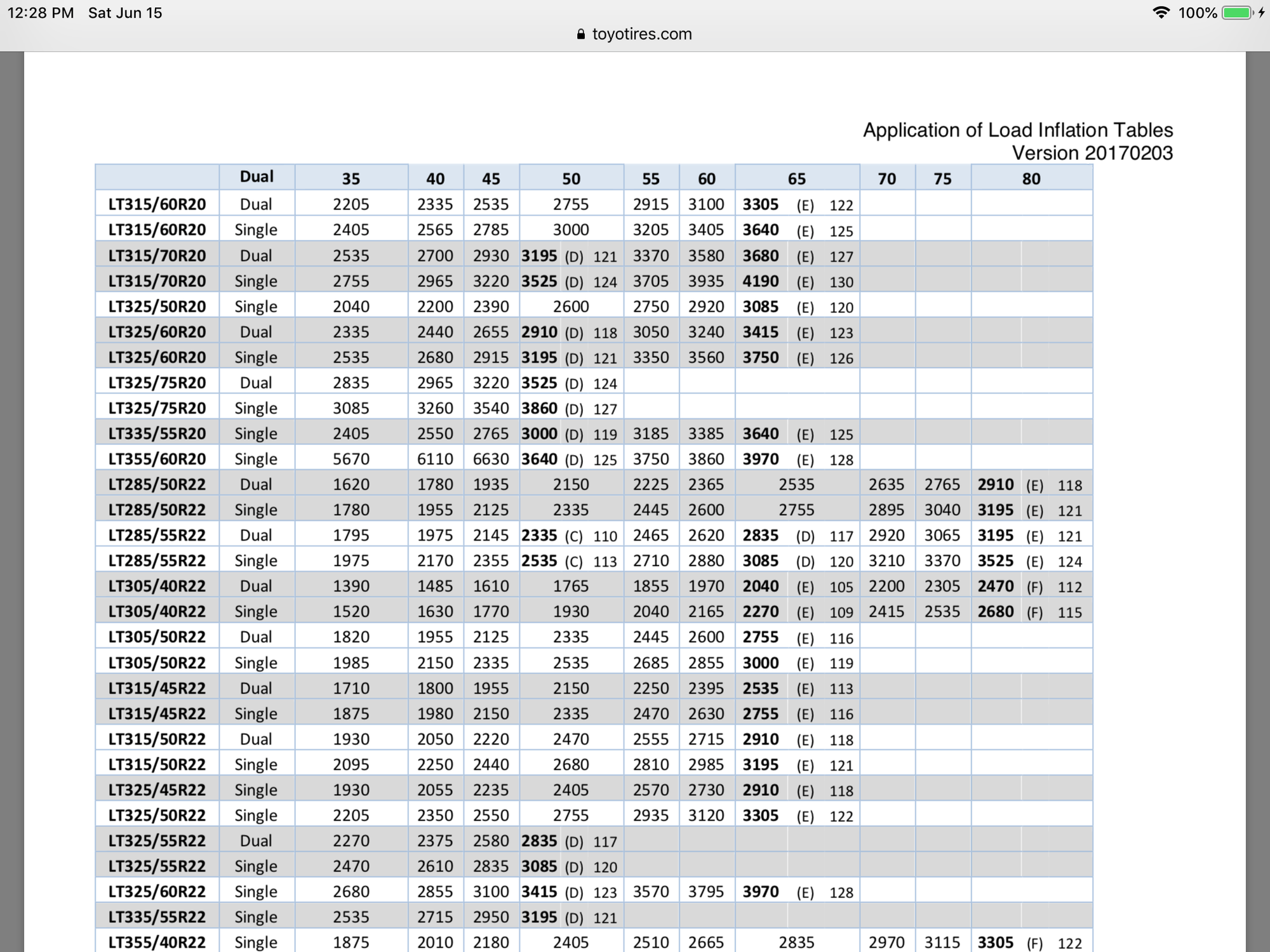2004 Ford F150 Front Suspension Torque Specs