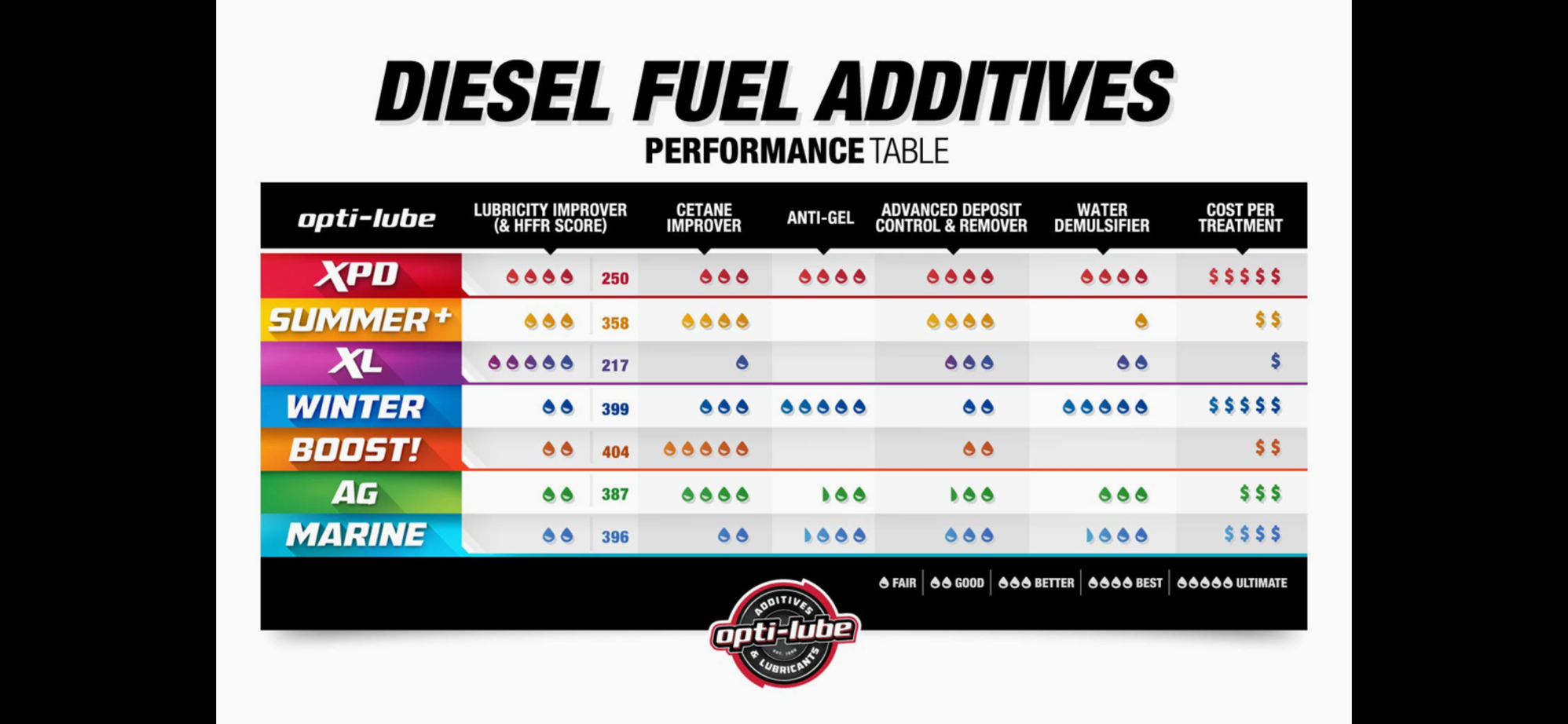 Best diesel fuel additive… - Page 4 - Ford Truck Enthusiasts Forums