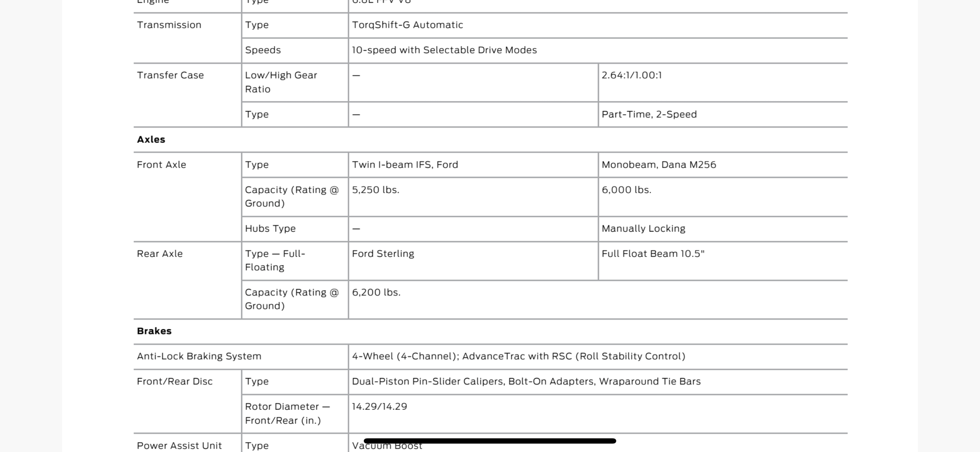 2023 F250 Rear Axle? - Ford Truck Enthusiasts Forums