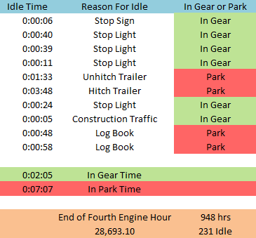 How The 6.7L Calculates Idle Hours - Ford Truck Enthusiasts Forums